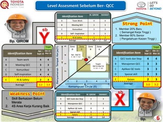 Semar mesem presentasi g qcc season 1 | PPTX