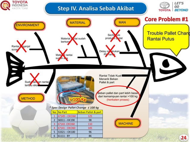Semar mesem presentasi g qcc season 2 | PPTX