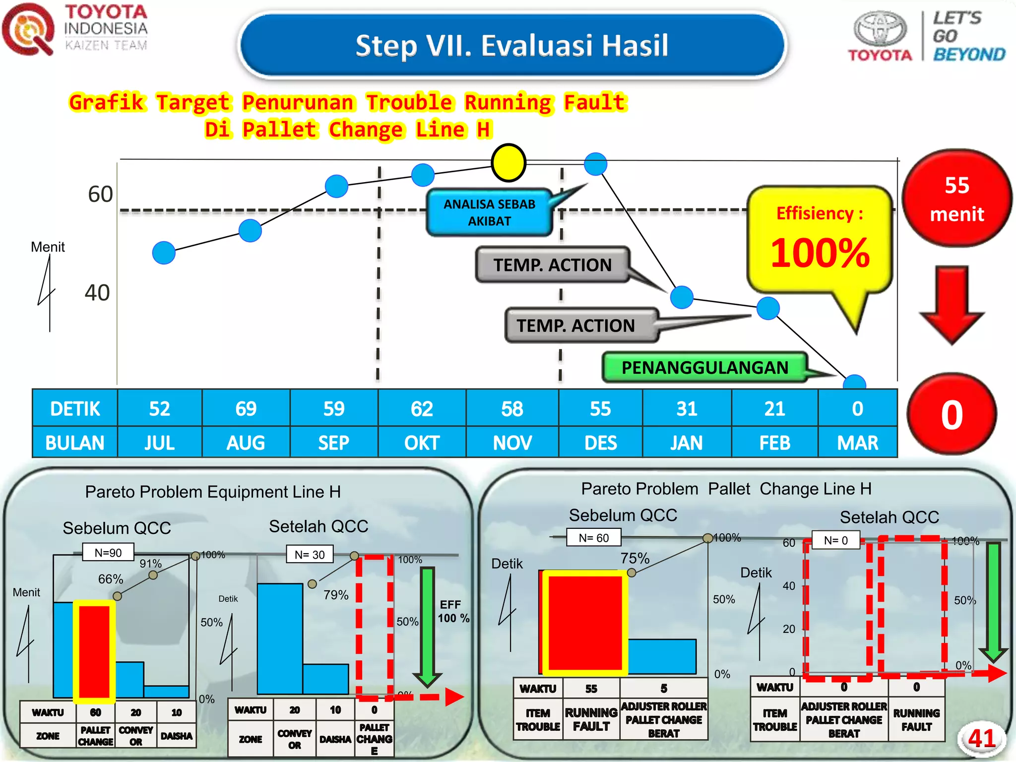 Semar mesem presentasi g qcc season 4 | PPTX