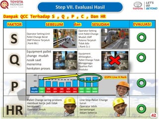 Semar mesem presentasi g qcc season 4 | PPTX