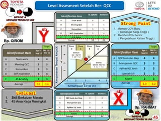 Semar mesem presentasi g qcc season 4 | PPTX