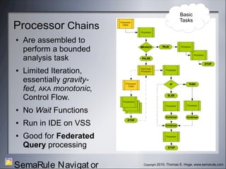 SemaRule Navigator: An Open-Source Framework for Semantic and Text Analysis Applications | PPT