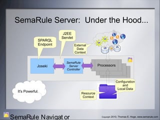 SemaRule Navigator: An Open-Source Framework for Semantic and Text Analysis Applications | PPT