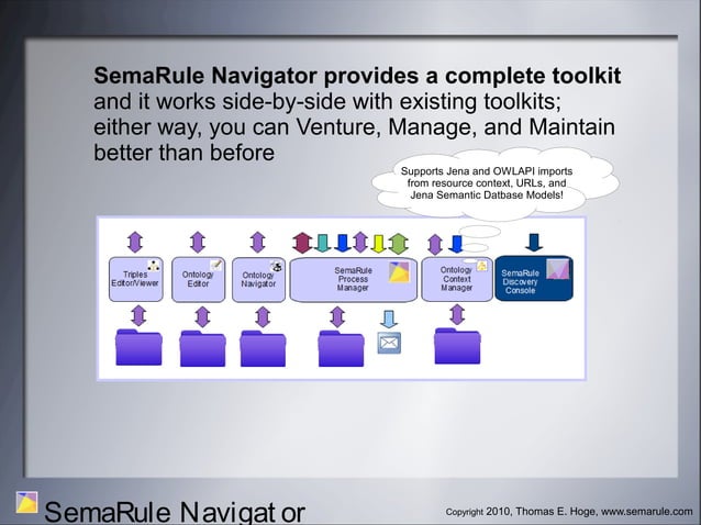 SemaRule Navigator: An Open-Source Framework for Semantic and Text Analysis Applications | PPT