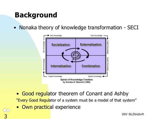 Knowledge Transformation in Software Development Processes