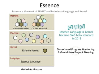 SEMAT Initiative - Essence Introduction | PPTX