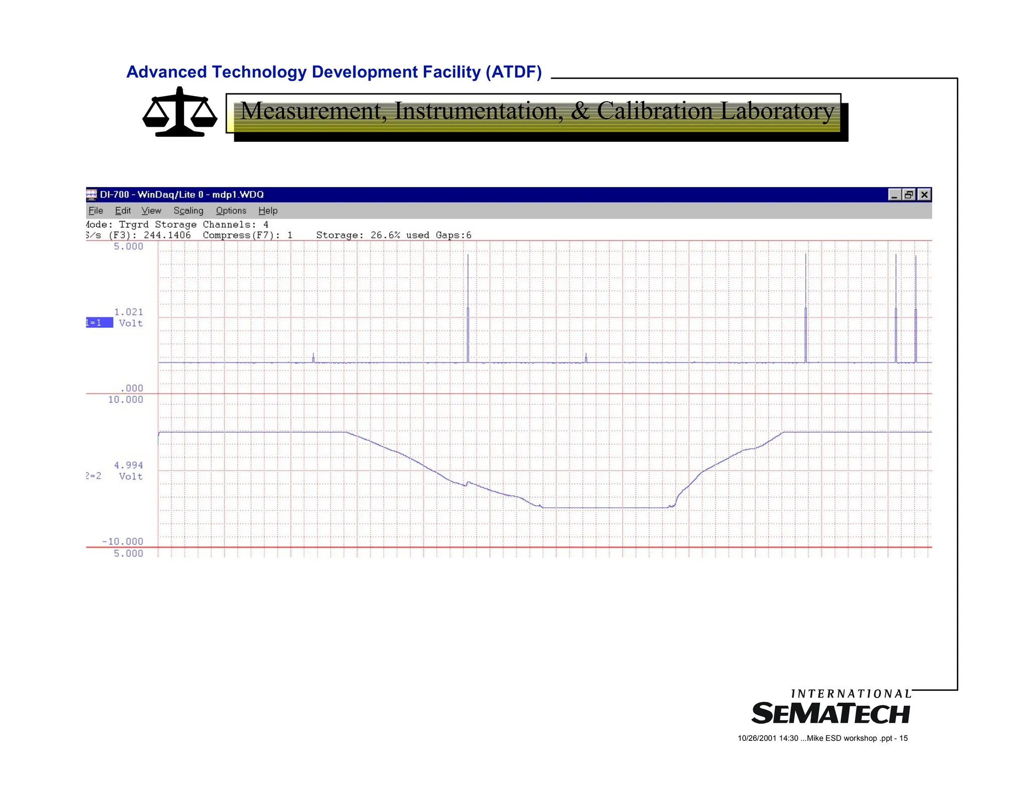 Sematech ESD EMI detection Presentation.pdf | Physics | Science
