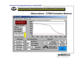 Sematech ESD EMI detection Presentation.pdf | Physics | Science
