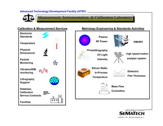 Sematech ESD EMI detection Presentation.pdf | Physics | Science