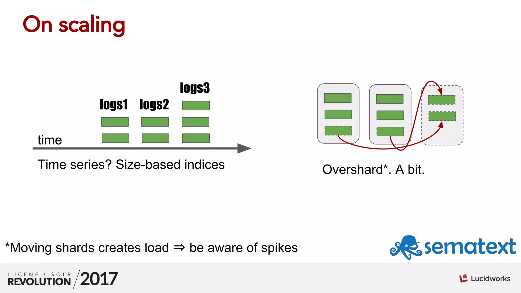 Solr on Docker - the Good, the Bad and the Ugly | PPT