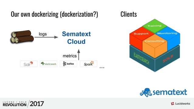 Solr on Docker - the Good, the Bad and the Ugly | PPT
