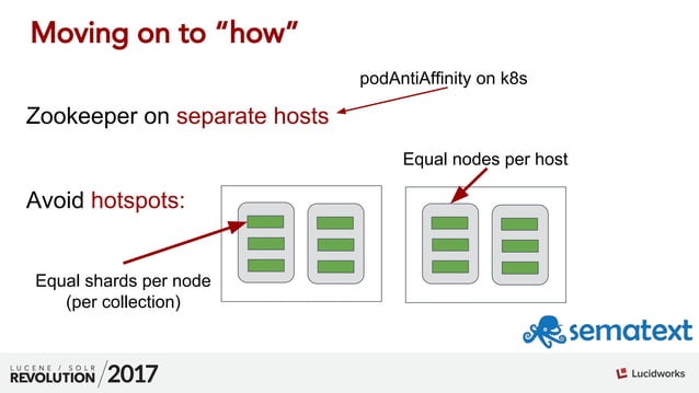 Solr On Docker The Good The Bad And The Ugly Ppt