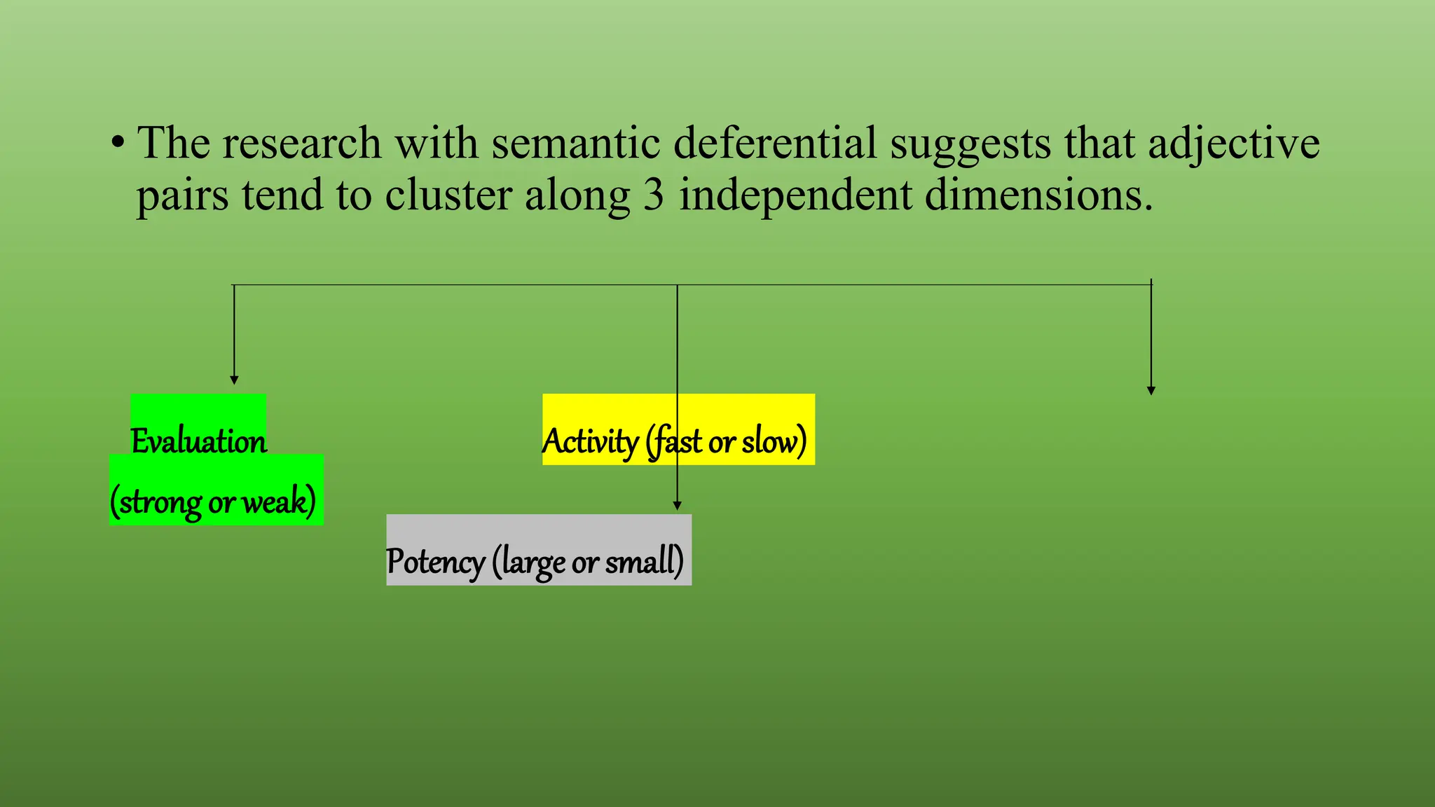 SEMATIC DIFFERENTIAL SCALE AND SUMMATED SCALE.pptx