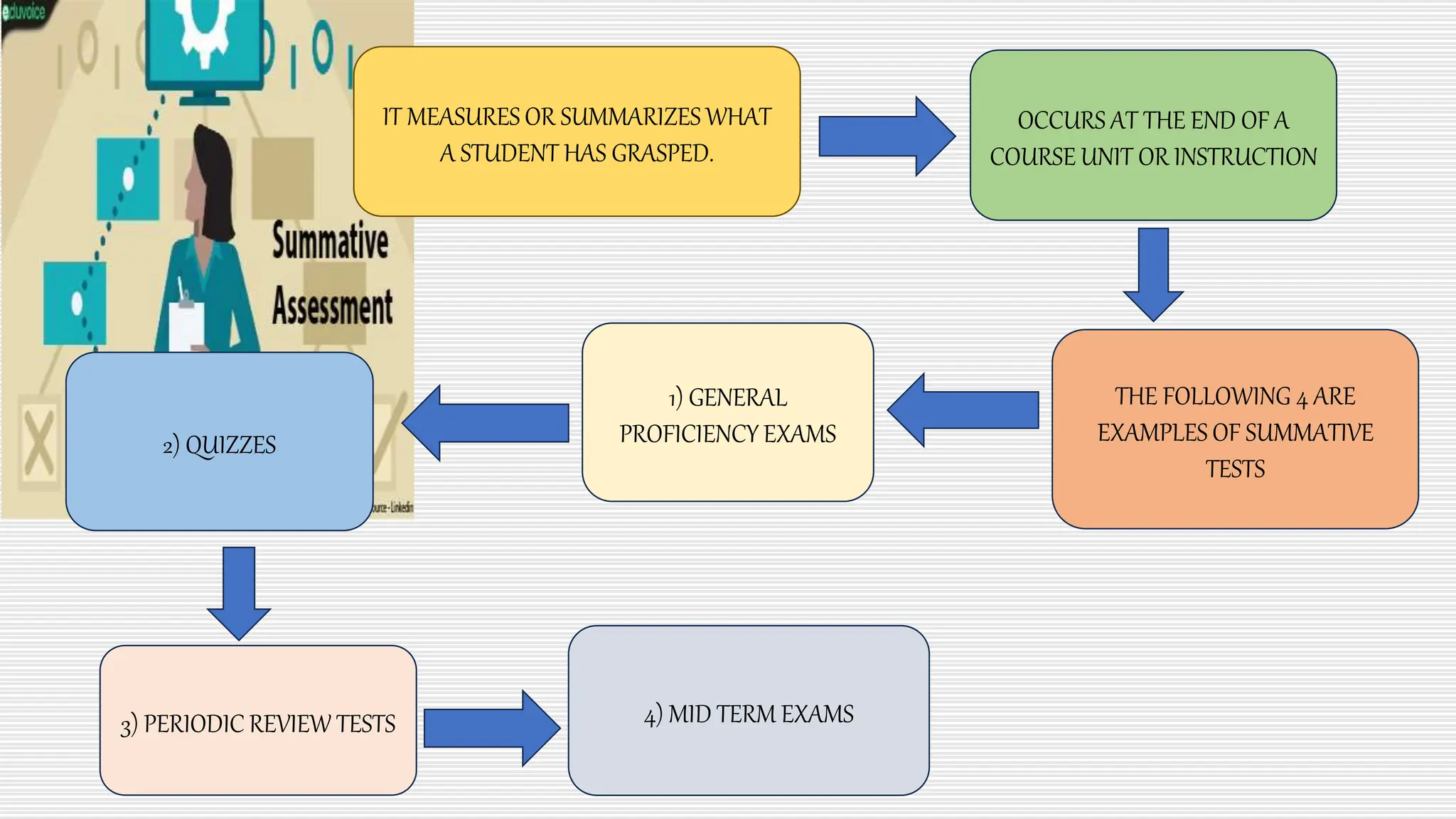 SEMATIC DIFFERENTIAL SCALE AND SUMMATED SCALE.pptx