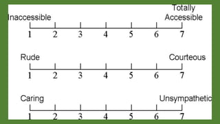 SEMATIC DIFFERENTIAL SCALE AND SUMMATED SCALE.pptx