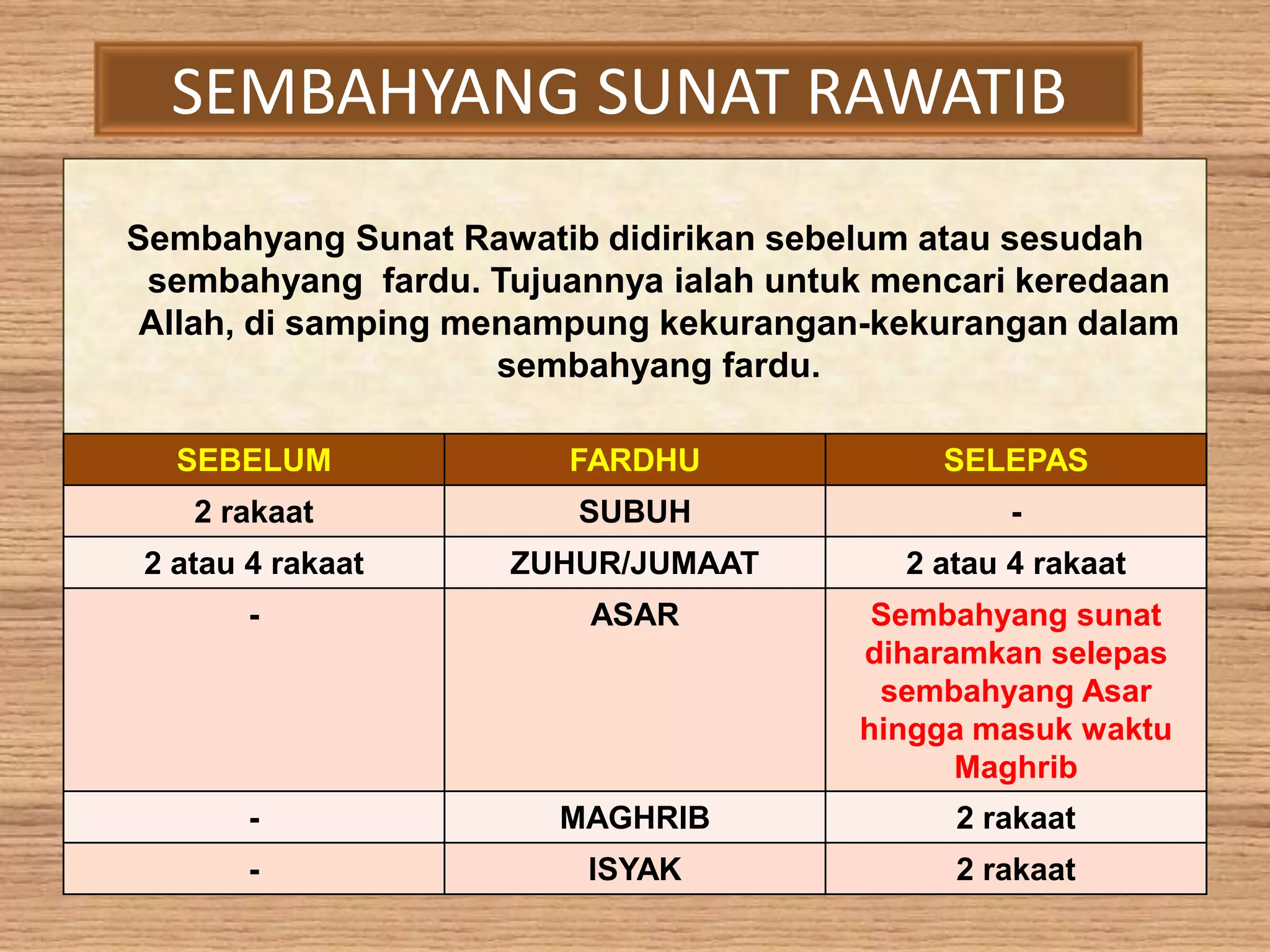 Sembahyang-Sembahyang Sunat | PPTX