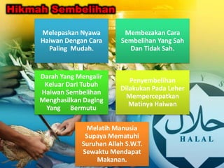 sembelihan_halal.pptx