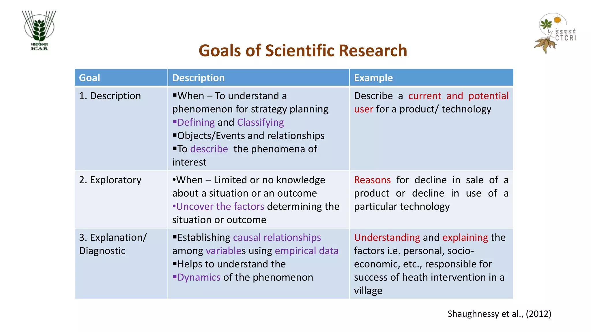 Development Of Multidimensional Scales Using Structural Equation Modeling Pptx Physics Science
