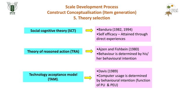 Development of Multidimensional Scales using Structural Equation ...