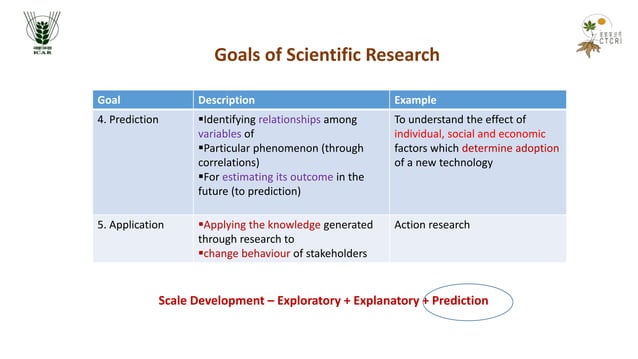 Development Of Multidimensional Scales Using Structural Equation Modeling Pptx Physics Science