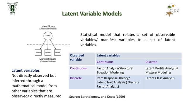 Development of Multidimensional Scales using Structural Equation Modeling | PPTX | Physics | Science
