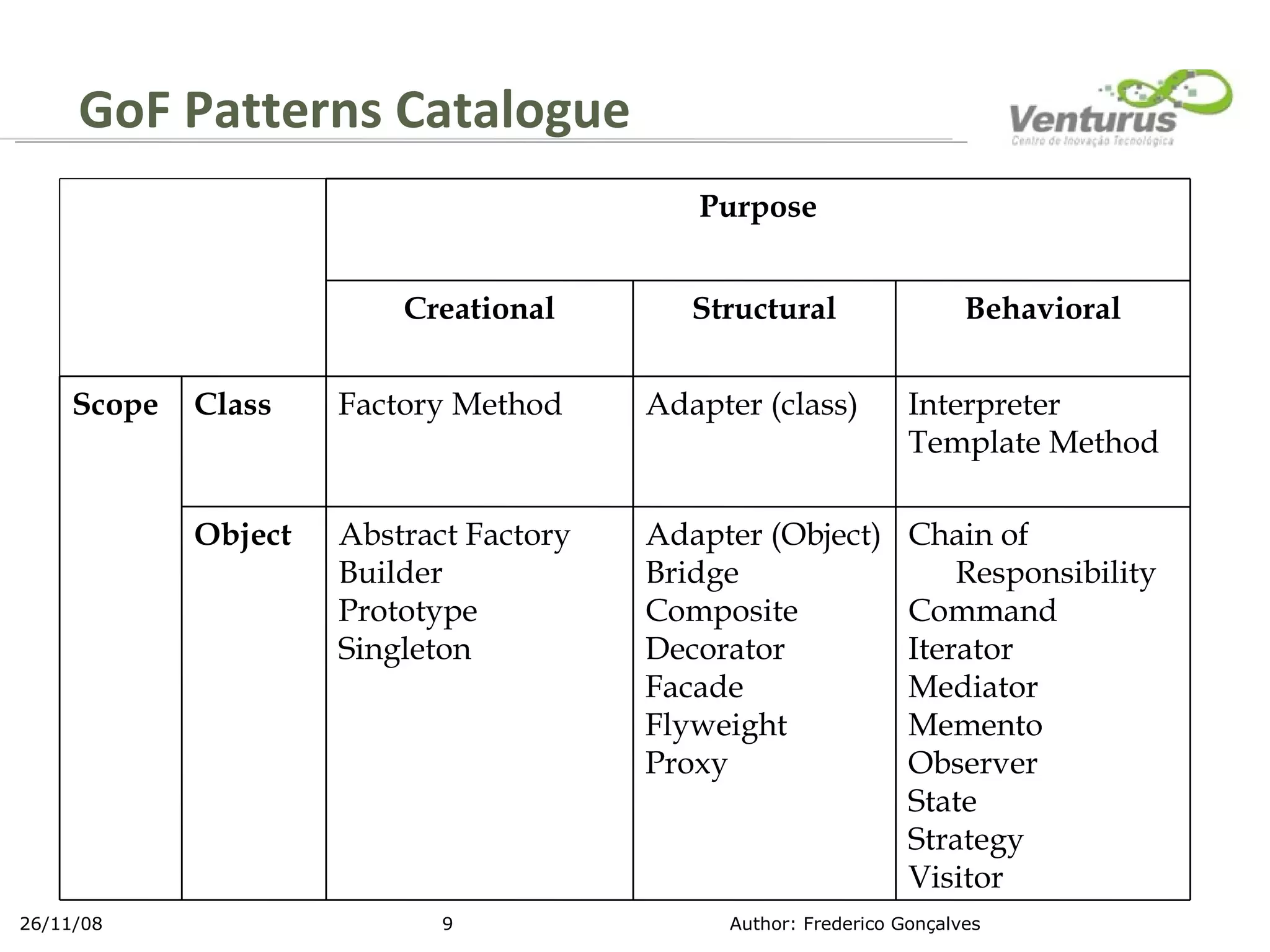 Design Patterns | PPT