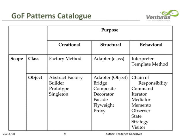 Design Patterns | PPT