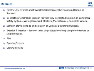 Semcon | PPTX