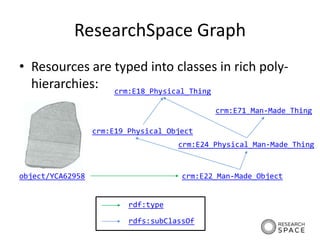 ResearchSpace Platform in Use | PPT