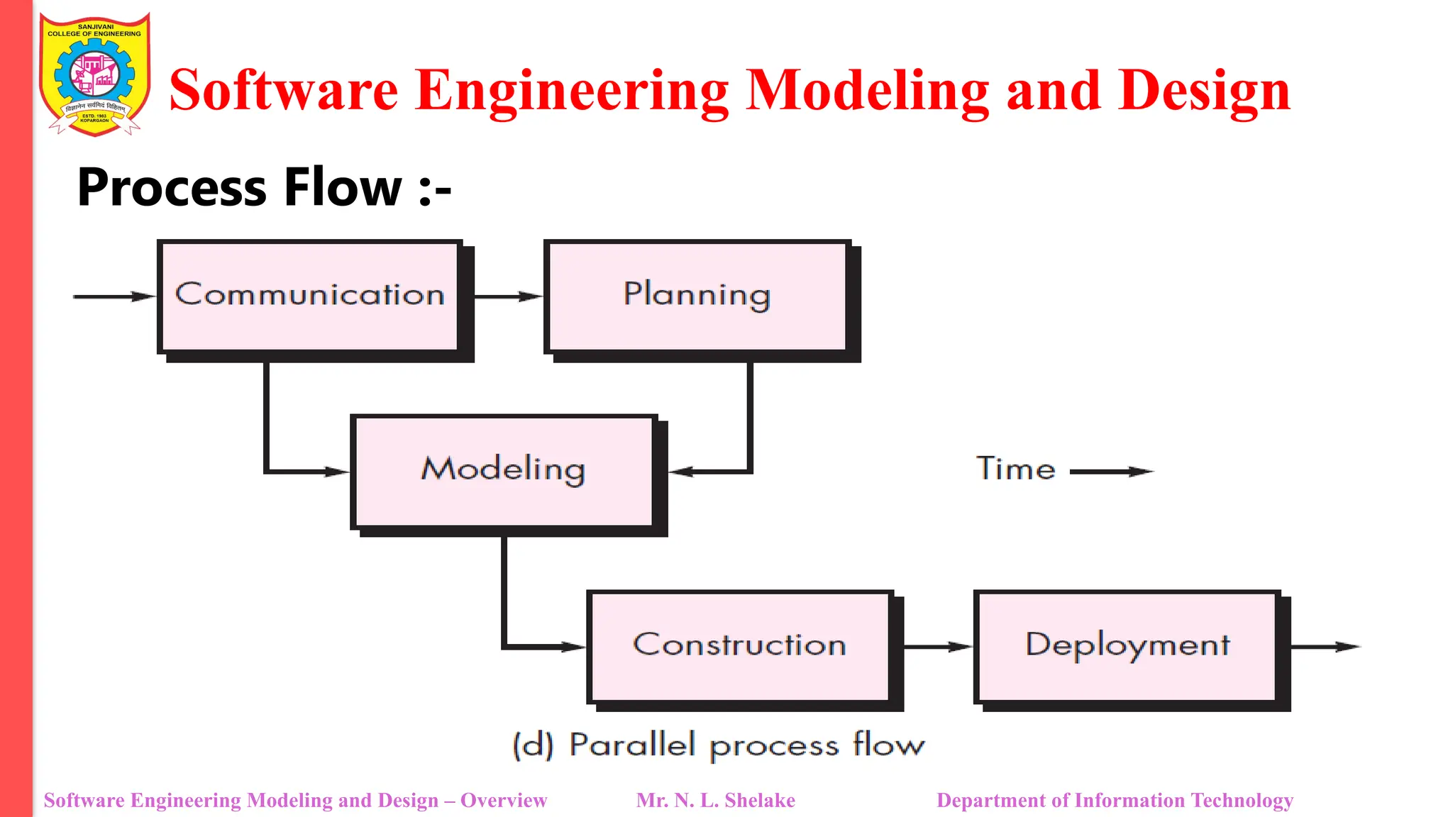 Software Engineering and Traditional Software development models | PPTX