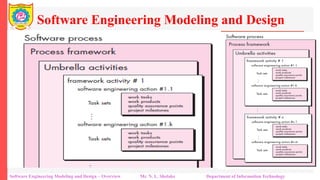 Software Engineering and Traditional Software development models | PPTX