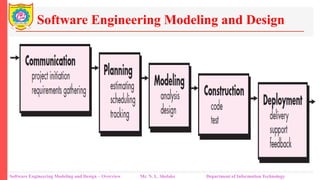Software Engineering and Traditional Software development models | PPTX