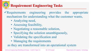 Requirement Engineering : Capturing the Requirements | PDF