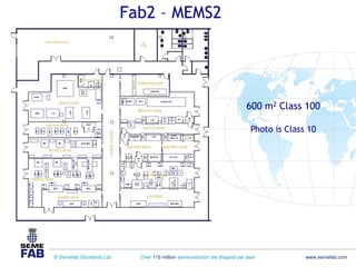 Semefab Presentation | PPT