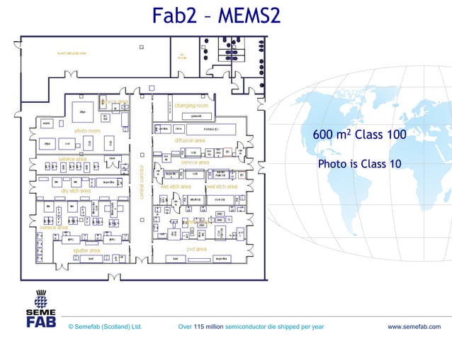 Semefab Presentation | PPT