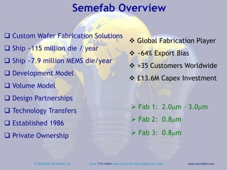 Semefab Presentation | PPT