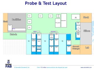 Semefab Presentation | PPT