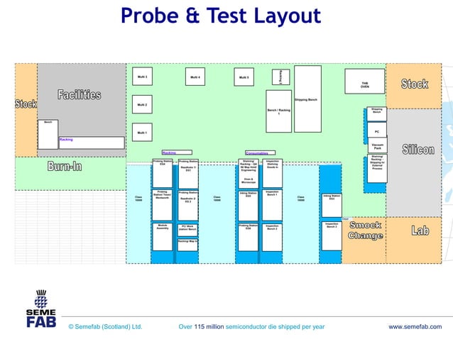 Semefab Presentation | PPT