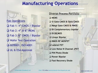 Semefab Presentation | PPT