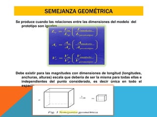Semejanza geometrica | PPTX