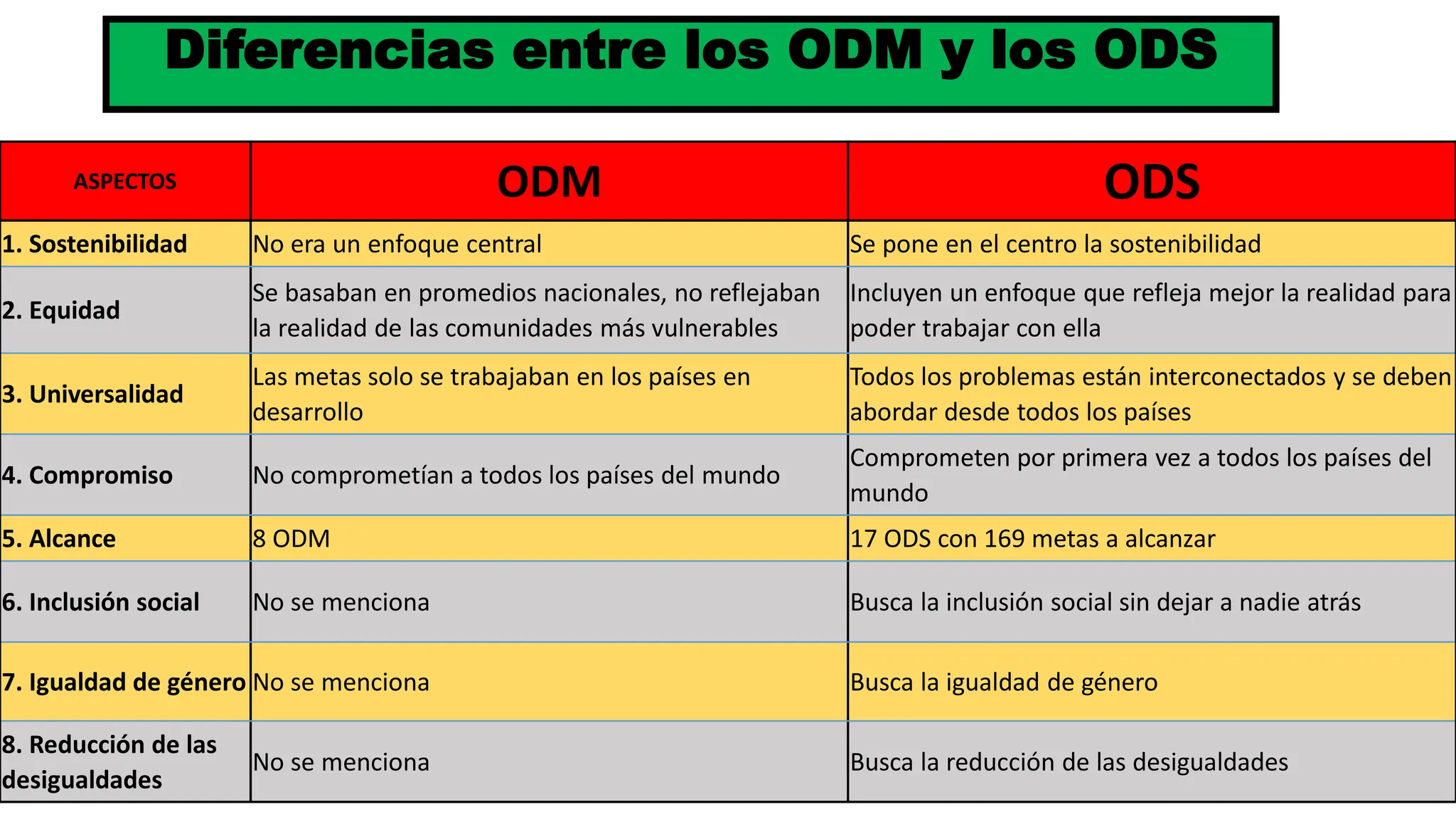 Semejanzas y diferencias entre los ODM Y ODS.pdf