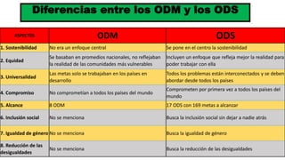 Semejanzas y diferencias entre los ODM Y ODS.pdf