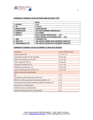 SEMEN ANALYSIS (WHO 2010) | PDF