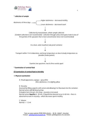 Semen Analysis Procedure