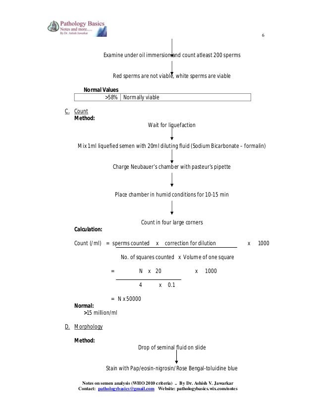 SEMEN ANALYSIS (WHO 2010)