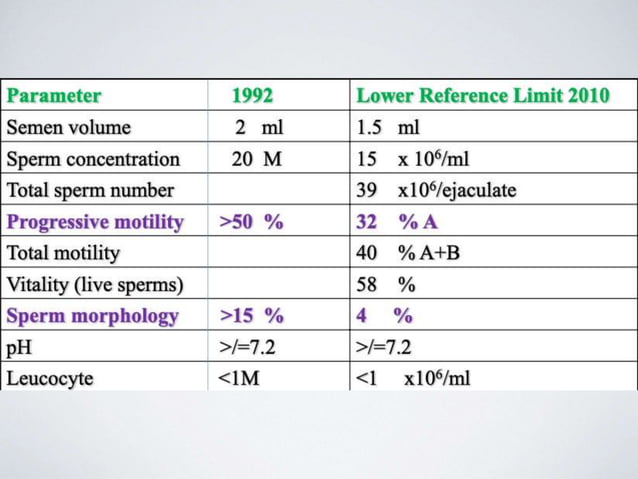 Semen Analysis.pptx