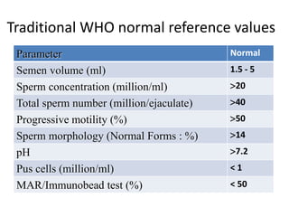 Semen Analysis.pptx