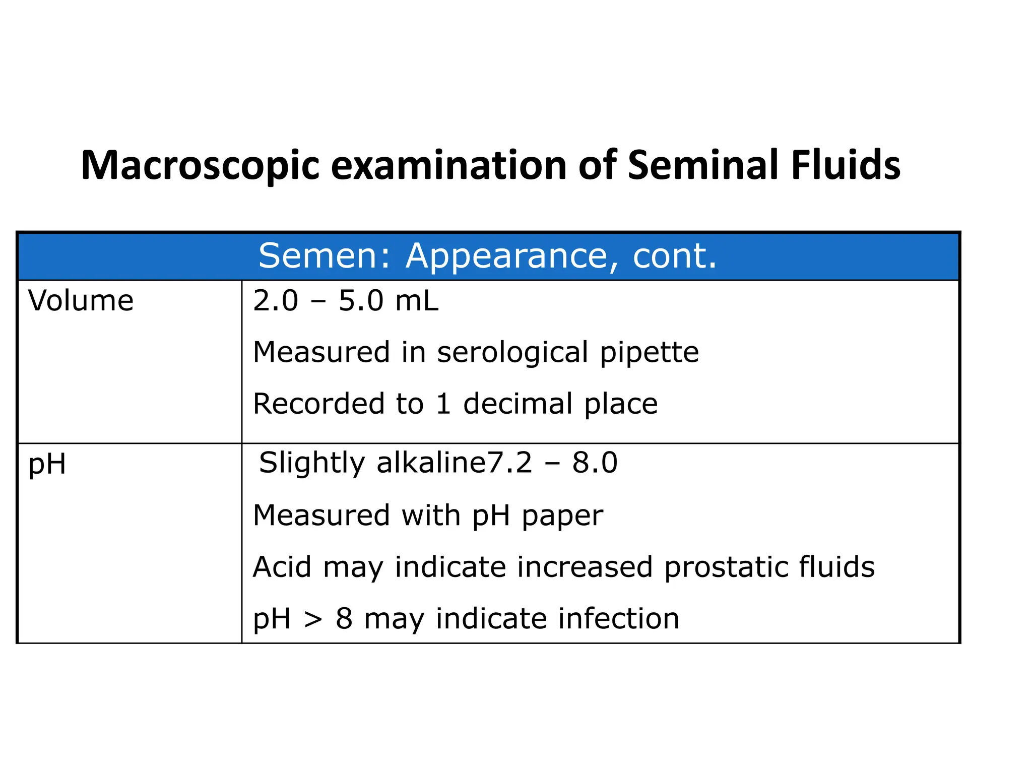 semen analysis.ppt