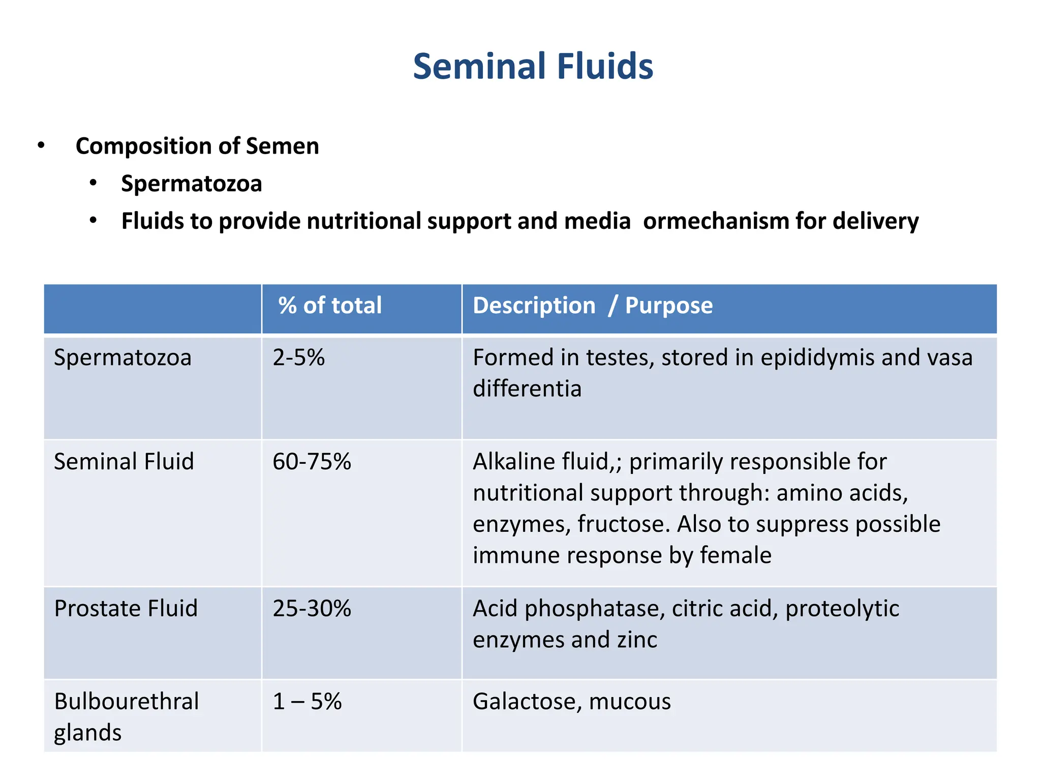 semen analysis.ppt