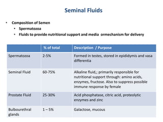 semen analysis.ppt